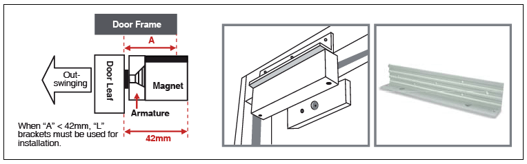FingerTec Accessories