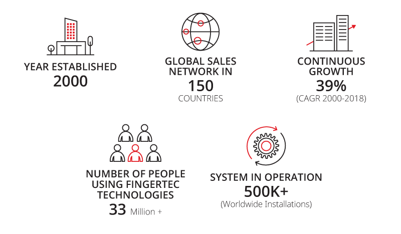 FingerTec Worldwide | Providing fingerprint, face recognition, and card ...