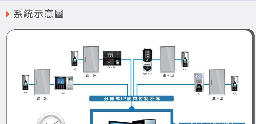 FingerTec TCMS V2 | Providing fingerprint, face recognition, and card ...