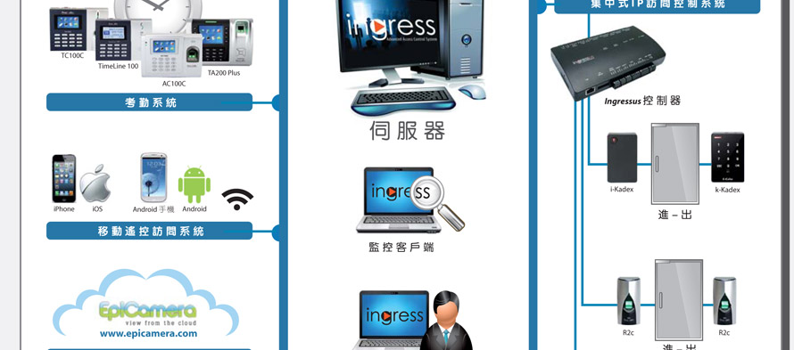 FingerTec TCMS V2 | Providing fingerprint, face recognition, and card ...