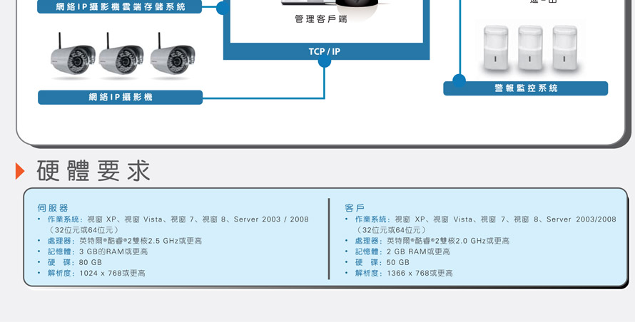 FingerTec TCMS V2 | Providing fingerprint, face recognition, and card ...