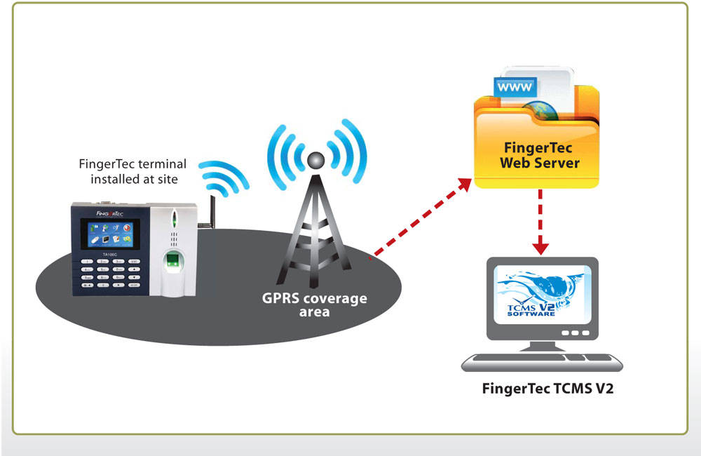 FingerTec TA100C GPRS | Providing fingerprint, face recognition, and ...