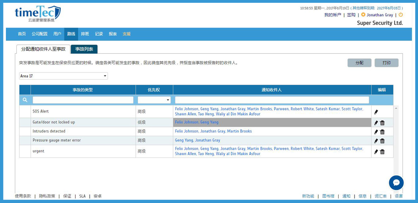 TIMETEC Patrol KEY FEATURES