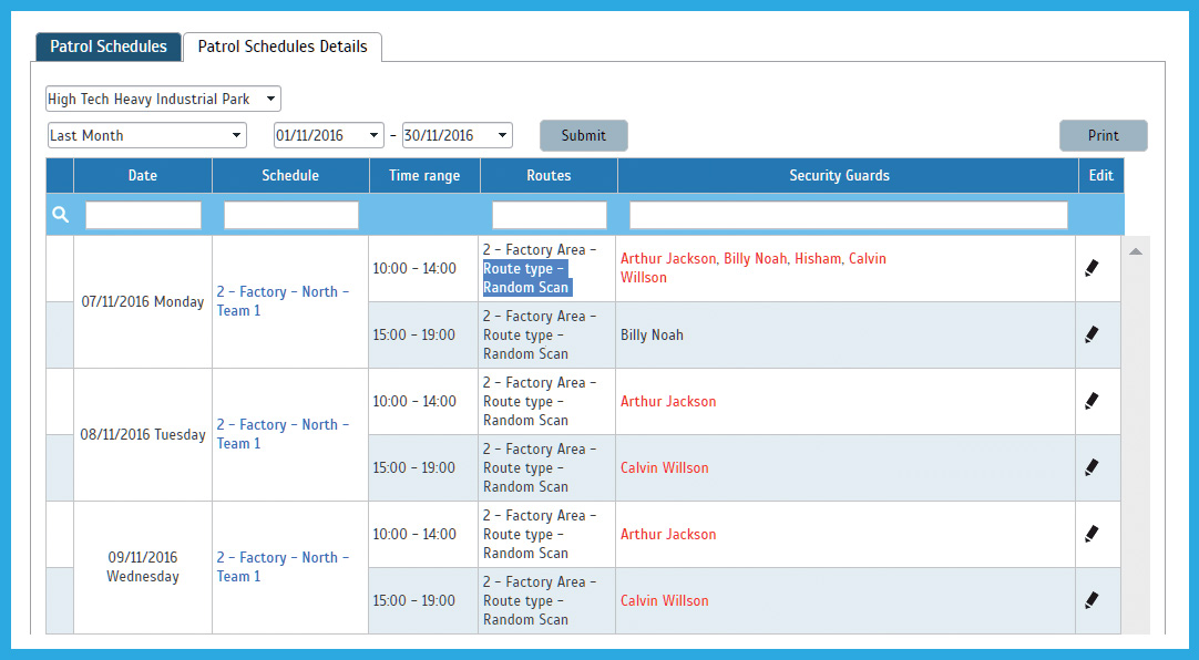 TIMETEC PATROL KEY FEATURES